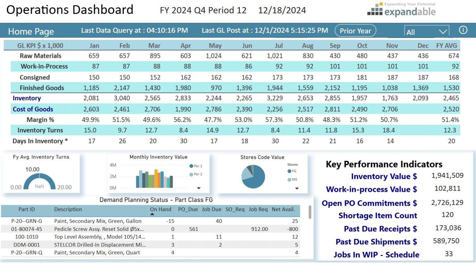 Holiday Special – KPI Reports and Dashboards with MIE Solutions ...